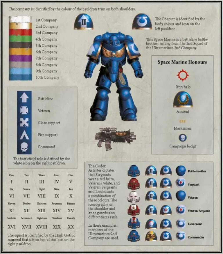 Warhammer 40K Space Marines Color Schemes • Leisure Guided